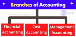 Basics of Accounting - Definition, Objective, Scope, Process & Advantages