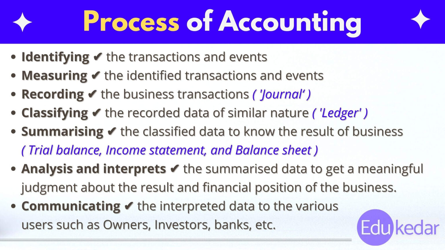 Basics Of Accounting Definition Objective Scope Process And Advantages