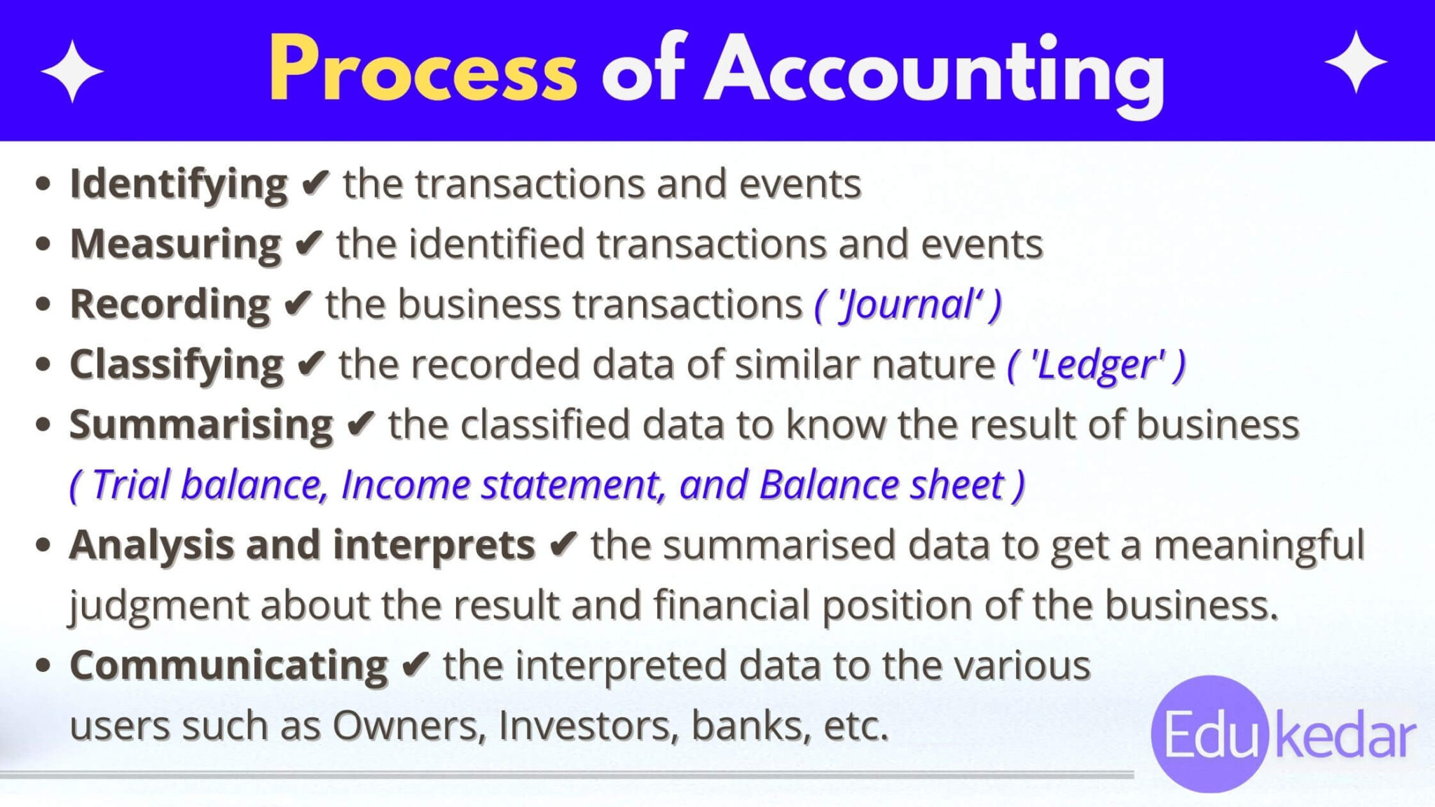 Basics of Accounting - Definition, Objective, Scope, Process & Advantages
