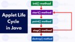 Applet Life Cycle in Java (with Examples & Sample Program)