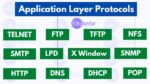 Application Layer Protocols: Types & Example (HTTP, DNS, SMTP, FTP)