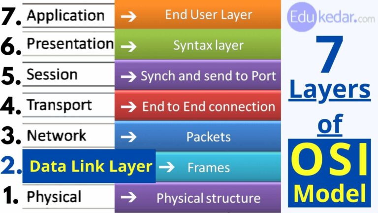 Data Link Layer in OSI Model: Function, Design Issue, Error, Flow Control
