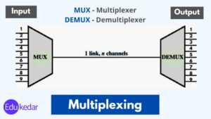 Multiplexing (FDM, WDM, TDM): Type, Technique, Computer Networking