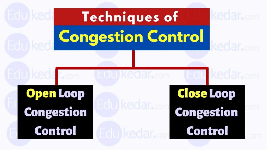What is Congestion control in Computer Networks? Types and Techniques