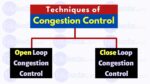What is Congestion control in Computer Networks? Types and Techniques