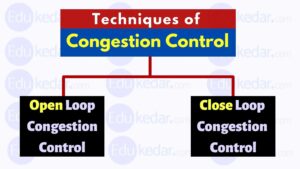 What is Congestion control in Computer Networks? Types and Techniques