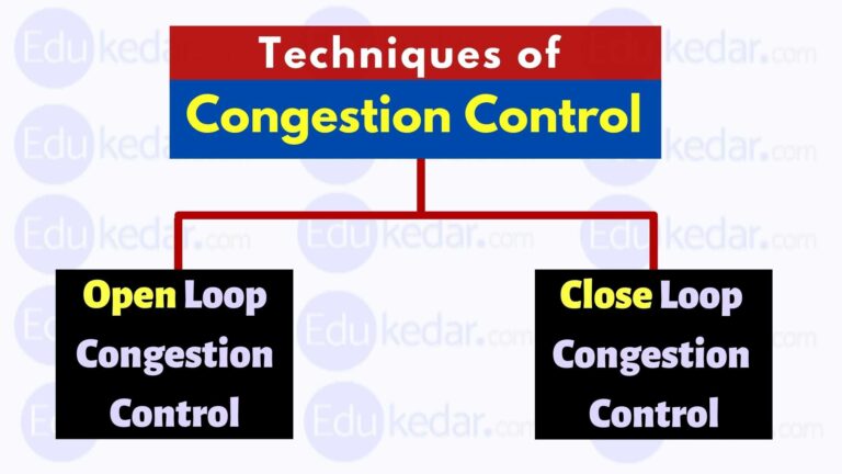What is Congestion control in Computer Networks? Types and Techniques