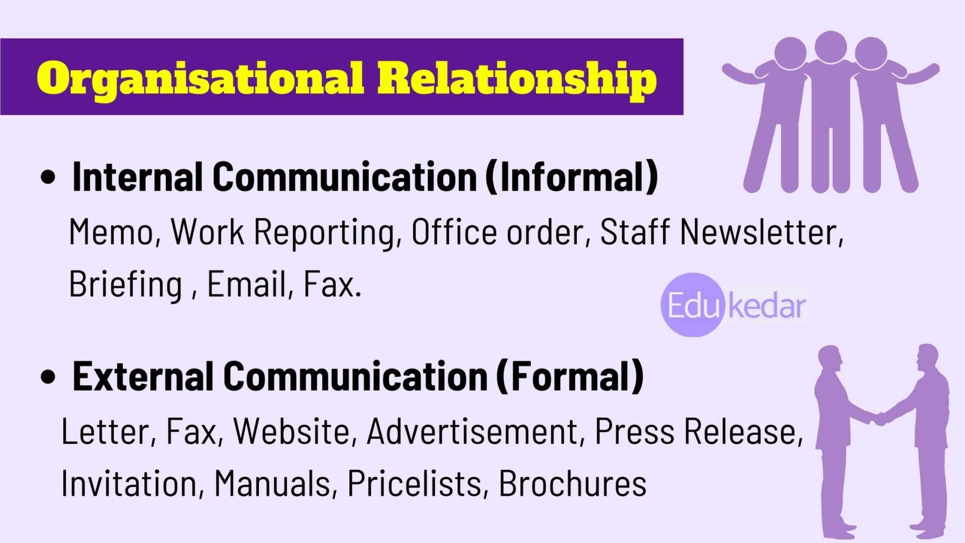 Types of Communication - Verbal, Non-verbal, Written, Formal, Vertical