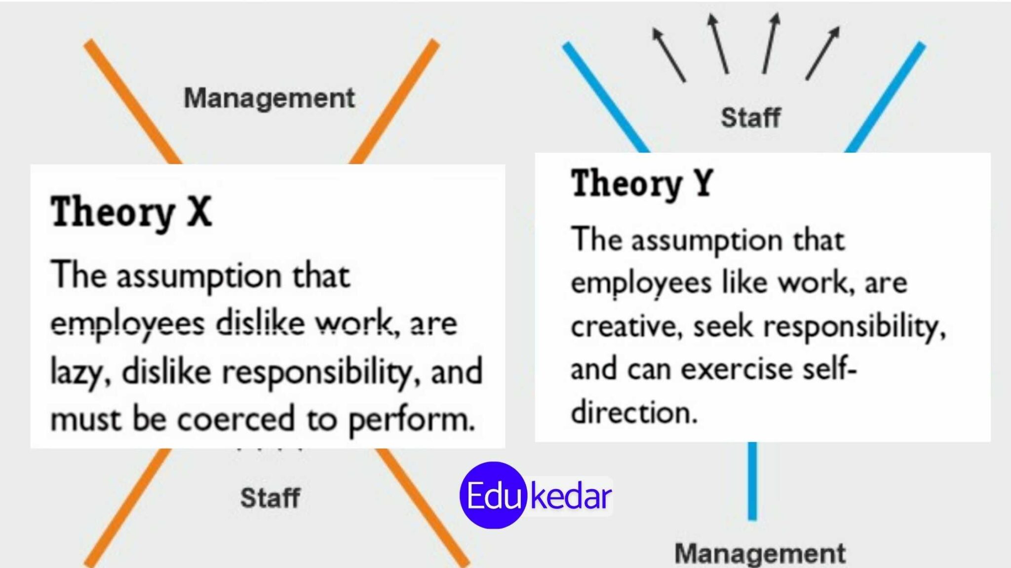 Theory X and Theory Y by Douglas McGregor (Difference,Work Motivation)