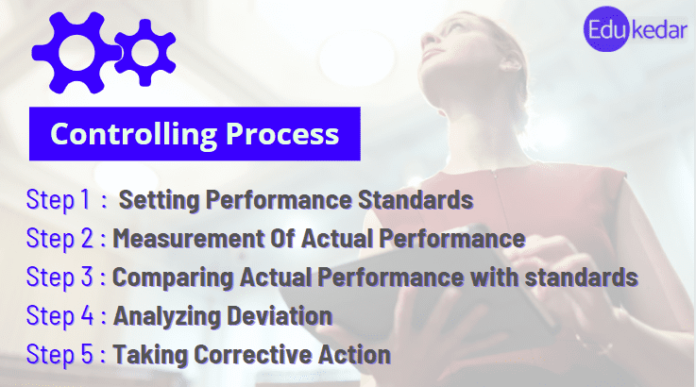 Process of Controlling in Management: Steps Explained with Examples