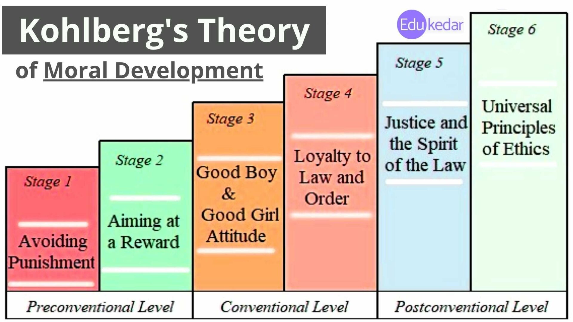 Kohlberg Theory of Moral Development: Morality 6 Stages, Gilligan Theory