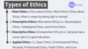 Types of Ethics: Dimension Branches, Meta, Prescriptive,Applied, Example