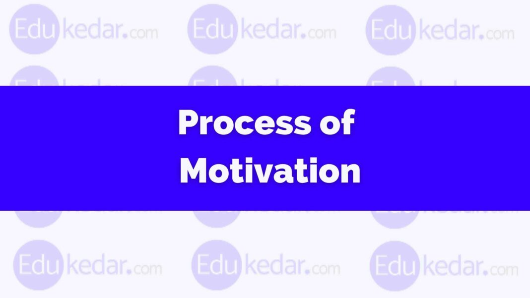 Process of Motivation: Meaning, Steps, Explained with Example